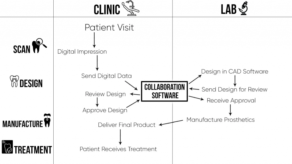 4 Key Considerations for a Modelless Workflow – Biometric